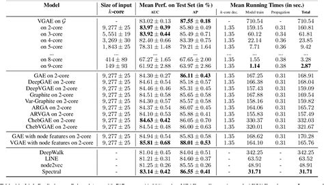 table 11 from a degeneracy framework for scalable graph autoencoders semantic scholar
