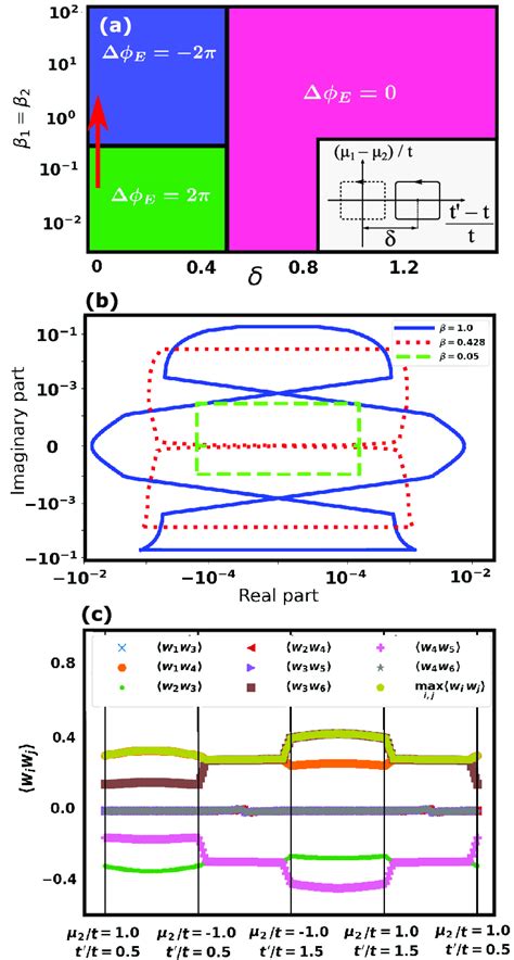 a topological phase diagram for a l 8 system defined by the download scientific diagram