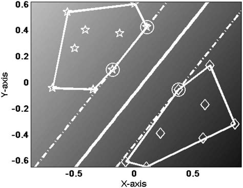 convex hulls of samples in the feature space for svm download