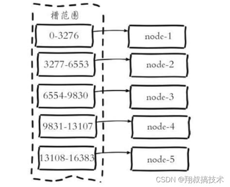 非关系型数据库redis redis非关系型数据库 csdn博客