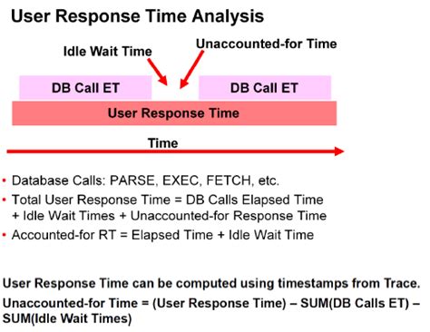 oracle sql tuning sql优化方法论 01 oracle dsi404e csdn博客