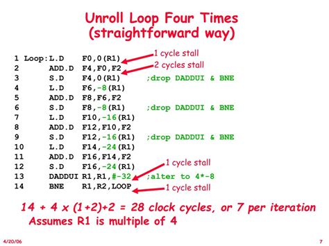 ppt exploiting instruction level parallelism with software approaches powerpoint presentation