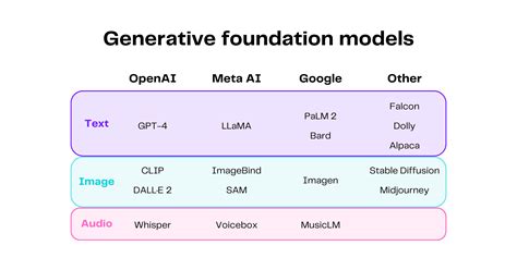 The Two Models Fueling Generative AI Products Transformers And