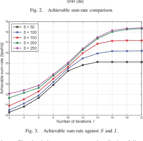 [pdf] machine learning inspired energy efficient hybrid precoding for mmwave massive mimo