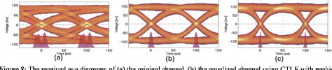 the design of continuous time linear equalizers using model order reduction techniques
