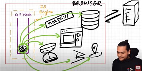 episode 15 asynchronous javascript and event loop from scratch namaste javascript handbook