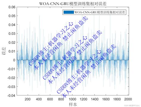 时序预测 matlab实现woa cnn gru鲸鱼算法优化卷积门控循环单元时间序列预测 csdn博客