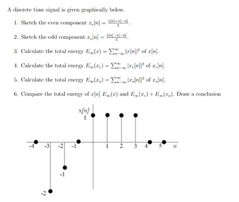 solved a discrete time signal is given graphically below 1