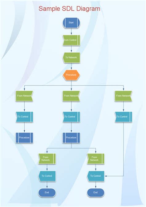 Top 104 Imagen Edraw Diagramas De Flujo Abzlocal Mx