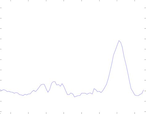 least squares curve fit error residuals download scientific diagram