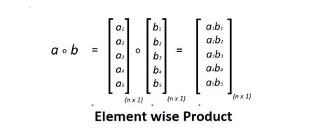 matlab multiply array element wise deb moran s multiplying matrices