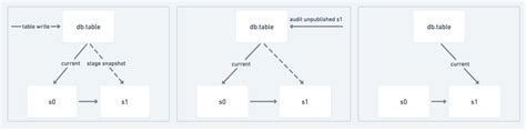 strategies for governing data quality accuracy and consistency dzone