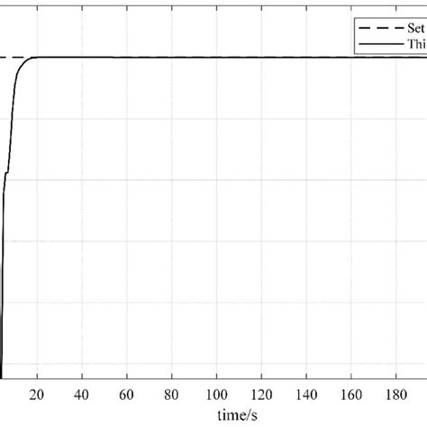 simulation diagram of improved sparrow search algorithm download scientific diagram
