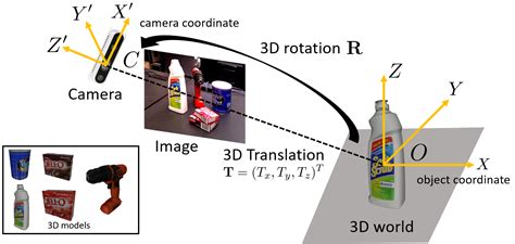 research intelligent robotics and vision lab at the university of texas at dallas