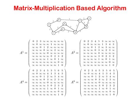 ppt graph algorithms powerpoint presentation free download id 6108964