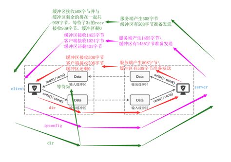 python之socket编程 naqin