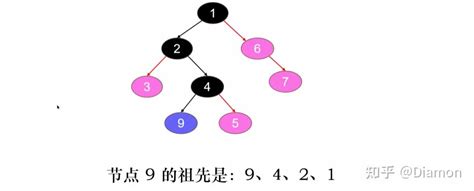 树 二叉树的最近公共祖先 知乎