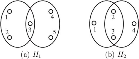 figure 1 1 from zero forcing and maximum nullity for hypergraphs semantic scholar