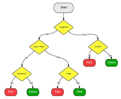 python中实现随机森林 python中的随机森林 csdn博客