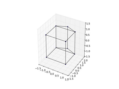 matplotlib how do i made a 3d wireframe house in python using 2d line images