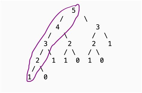 java fibonacci series recursive optimized using dynamic programming