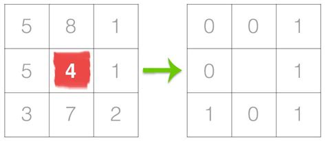 local binary patterns with python and opencv pyimagesearch