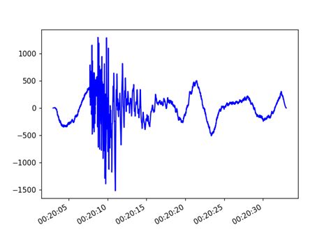 waveform plotting tutorial — obspy 1 4 1 documentation