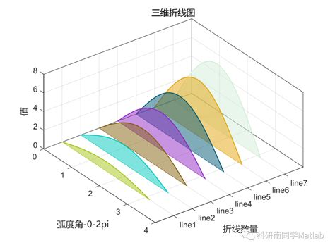 【进阶柱状图第14期】matlab对数坐标图 csdn博客