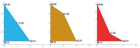 iterating the sum of möbius divisor function and euler totient function