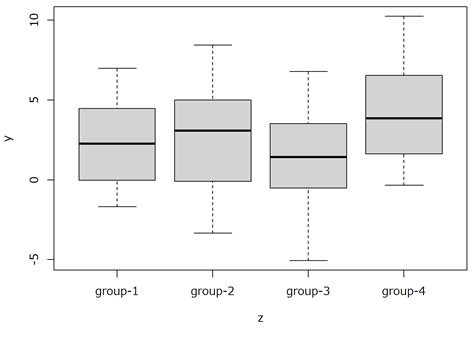 Rで描く箱ひげ図boxplot