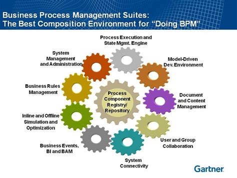 How To Choose The Best Business Process Management Software For Your