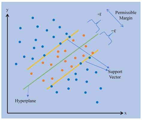 energies free full text prediction of voltage sag relative location with data driven