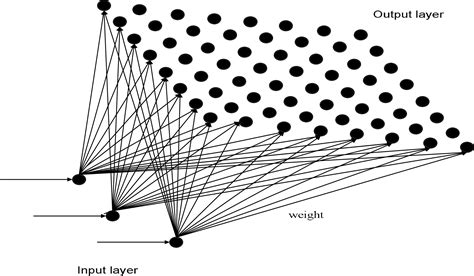 frontiers kohonen neural network and symbiotic organism search algorithm for intrusion