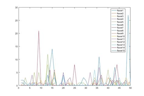matlab 图例 legend高级用法 columnlegend函数 csdn博客