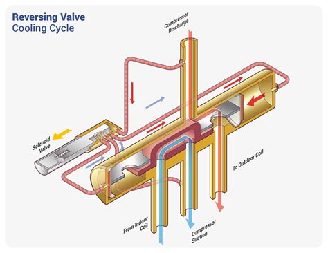 Reversing Valve Heat Pump Diagram