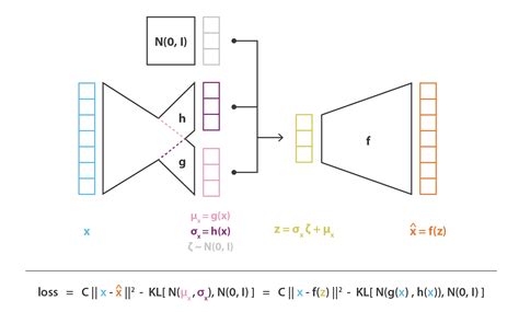 understanding variational autoencoders vaes
