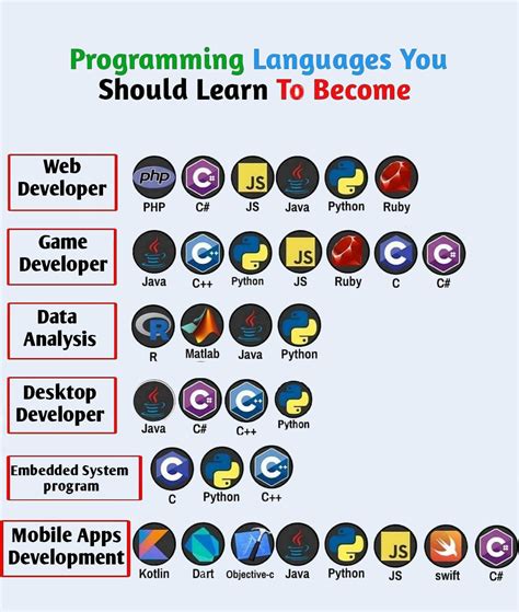 Data Science Learning Learn Computer Science Learn Computer Coding Computer Learning Life
