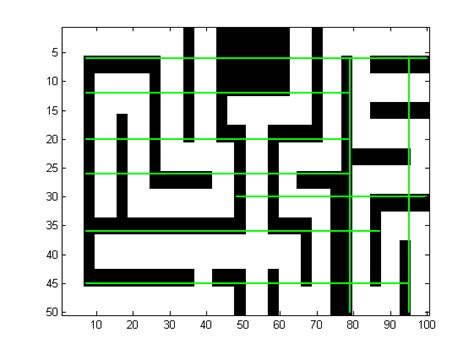 matlab detecting rectangles in maze environment stack overflow
