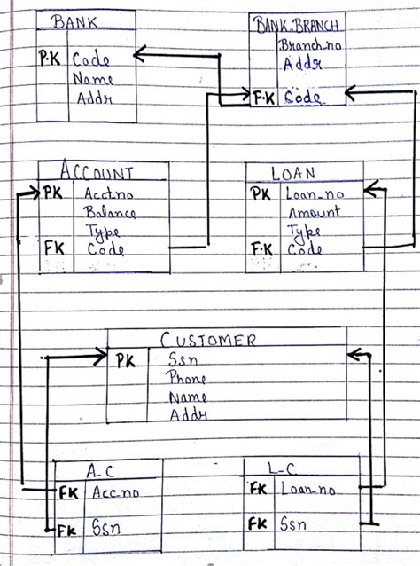 solved write appropriate sql ddl statements to define the