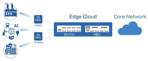 mec 解决方案和案例 multi access edge computing aewin