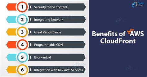 Amazon CloudFront Mind Blowing Benefits Its Working DataFlair