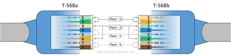Ethernet Wiring Diagram Home