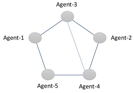 a simple network with five agents the consensus strategy the structure download scientific