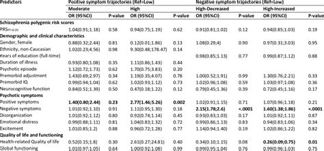 multivariable multinomial random effects logistic regression model on download scientific