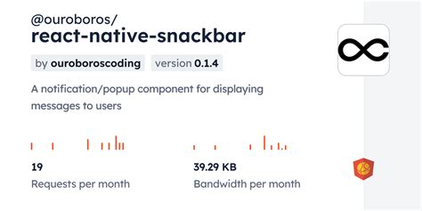 Ouroboros React Native Snackbar Cdn By Jsdelivr A Cdn For Npm And Github