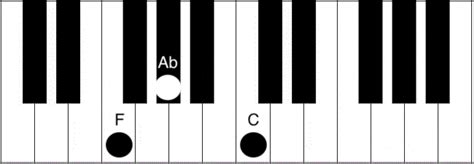 Fm Piano Chord How To Play The F Minor Chord Piano Chord Charts Net
