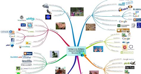 Implementando Las Herramientas TICS YUSTIN Mapa Mental