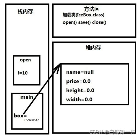 java 修饰符详解：吐血整理，带你从底层语法和开发案例疏通这 11 种常见修饰符 阿里云开发者社区