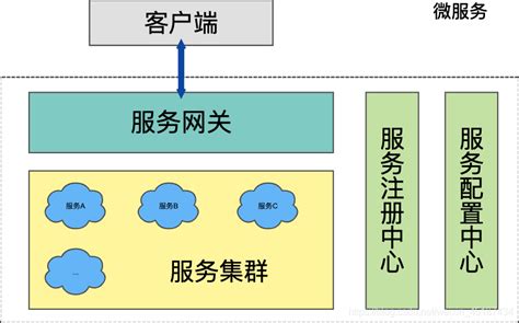 springboot基础篇（一）：spring boot入门 腾讯云开发者社区 腾讯云