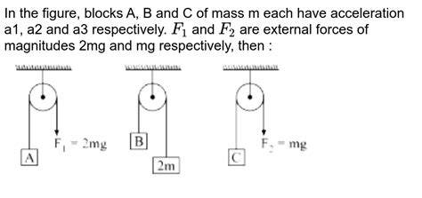 In The Figure The Blocks A B And C Of Mass M Each Have Accelerat